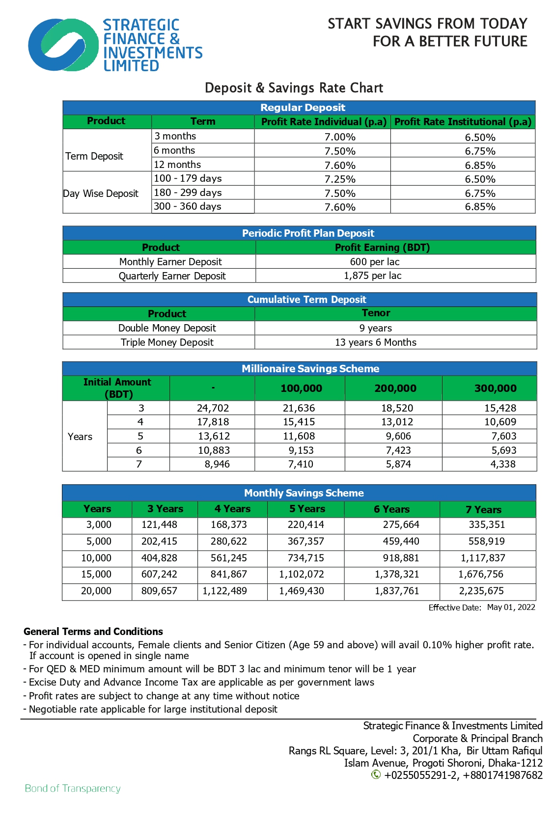 Short Term Deposit | SFIL